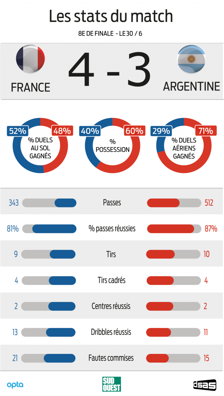 Les comptes rendus de match - Du Stade Aux Stats