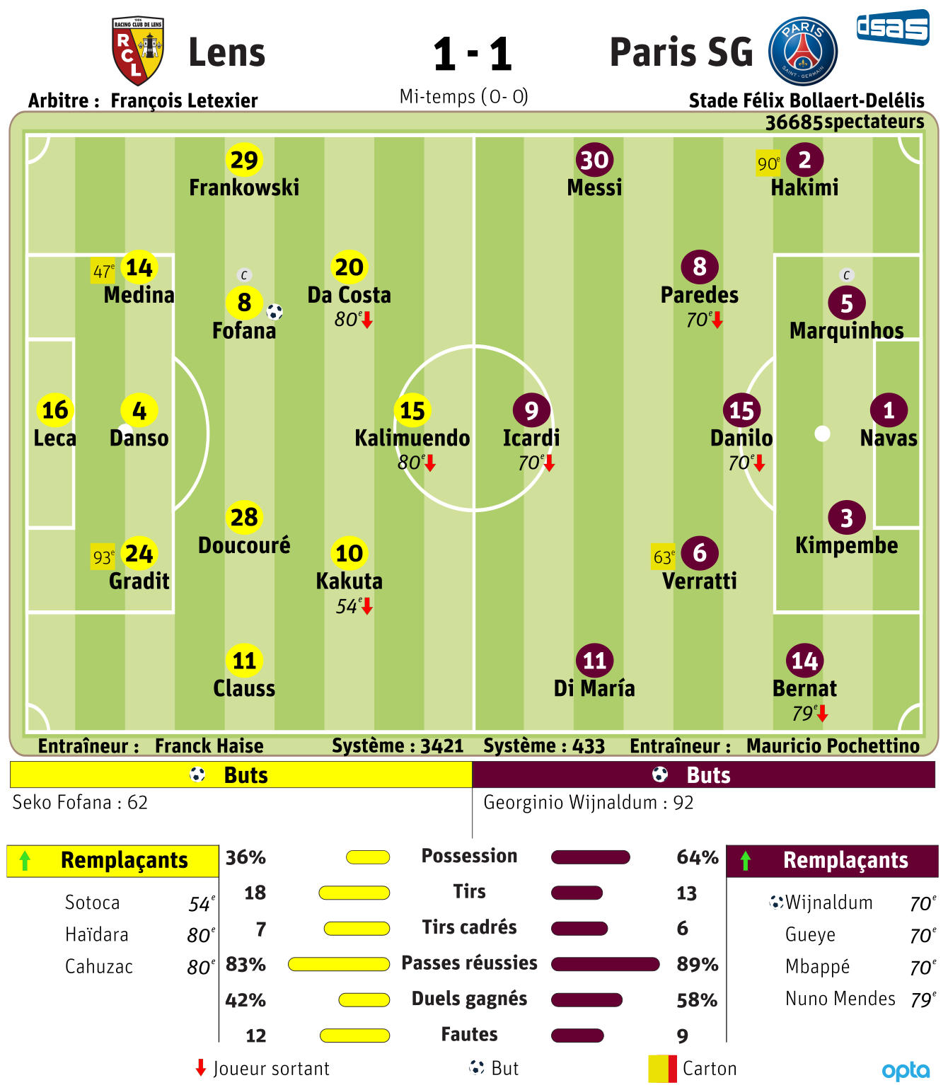 Les comptes rendus de match - Du Stade Aux Stats